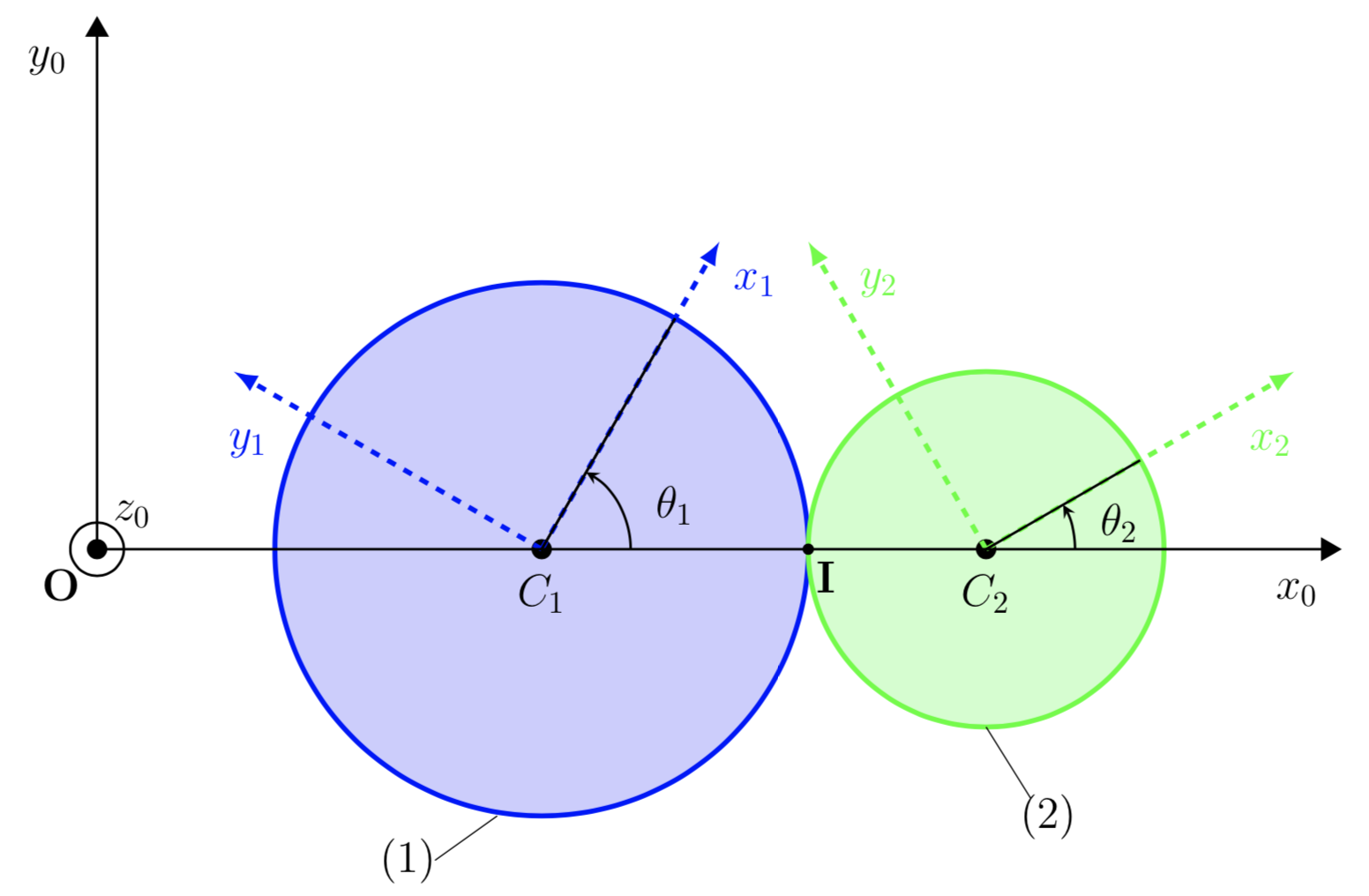 Figure: Exemple de numérotation de pièces : (1) et (2) sont en rotation ...
